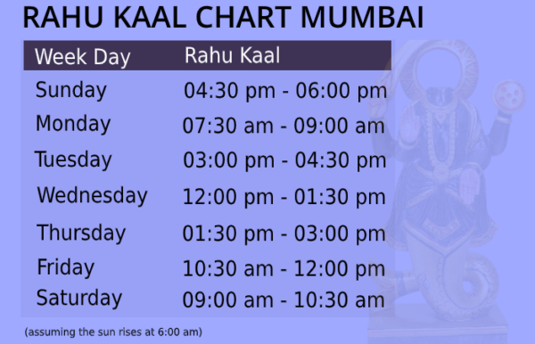 Rahu Kaal Today Mumbai | Rahu Kaal Mumbai | Aaj Ka Rahu Kaal Mumbai