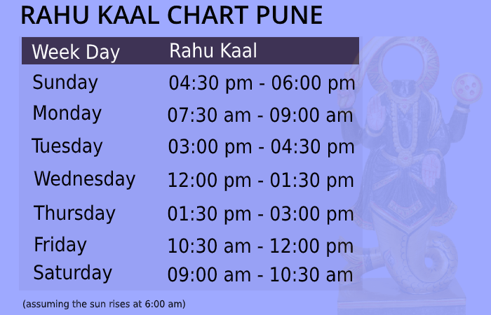 Rahu Kaal Today Pune | Rahu Kaal Time Pune | Aaj Ka Rahu Kaal Pune