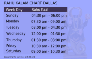Rahu Kalam Today Dallas | Rahu Kalam Dallas | Rahu Kaal Time Dallas