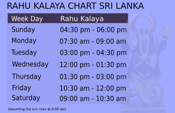 Rahu Kalaya Today Sri Lanka | Ada Dawase Rahu Kalaya (Colombo)