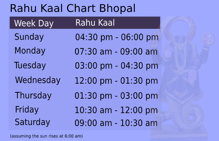 Rahu Kaal Today Bhopal | Rahu Kaal Bhopal | Rahu Kalam Time In Bhopal