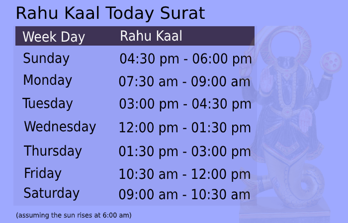 Rahu Kaal Today Surat | Rahu Kaal Surat | Rahu Kalam Time In Surat