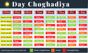 Aaj Ka Choghadiya | Auspicious Time Today | Shubh Muhurat